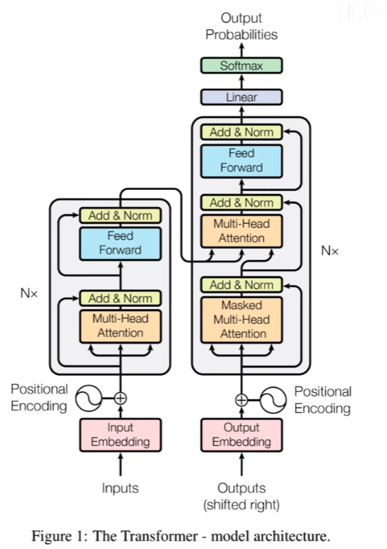 transformers、llama3学习 | Error_666