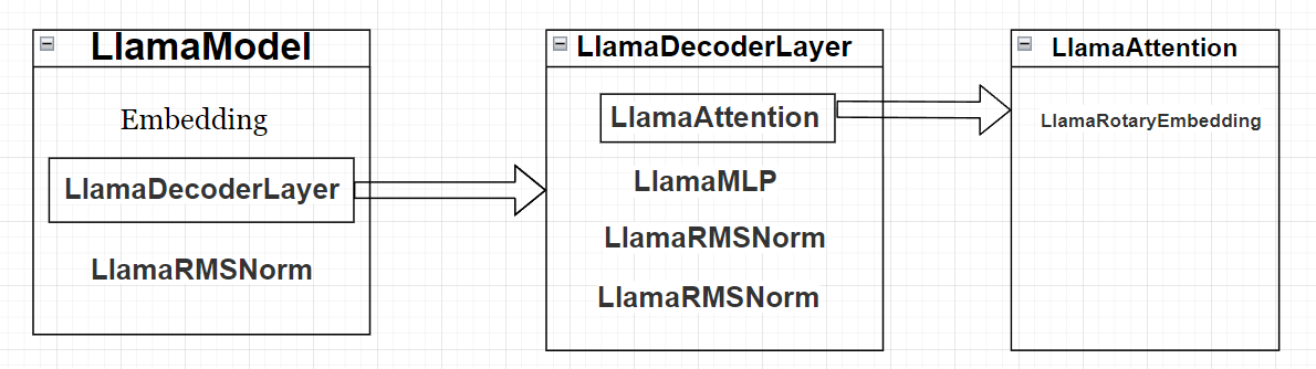 transformers、llama3学习 | Error_666